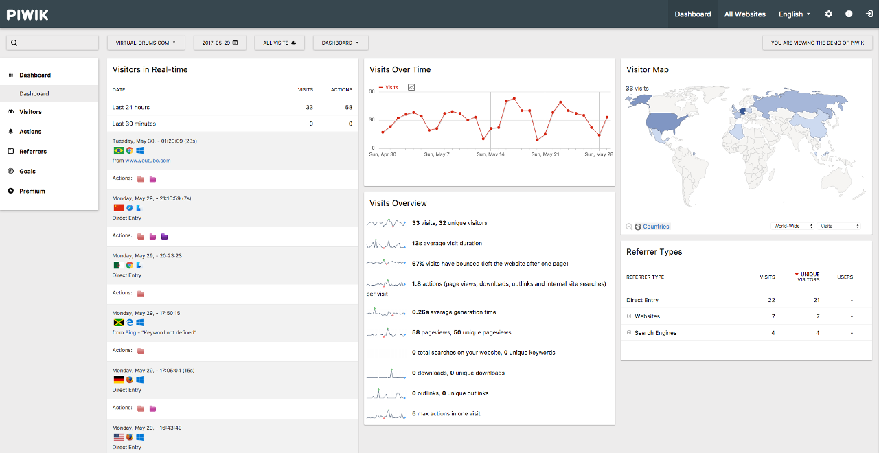 Web analytics with Piwik: keeping control over your own data - Rule of Tech