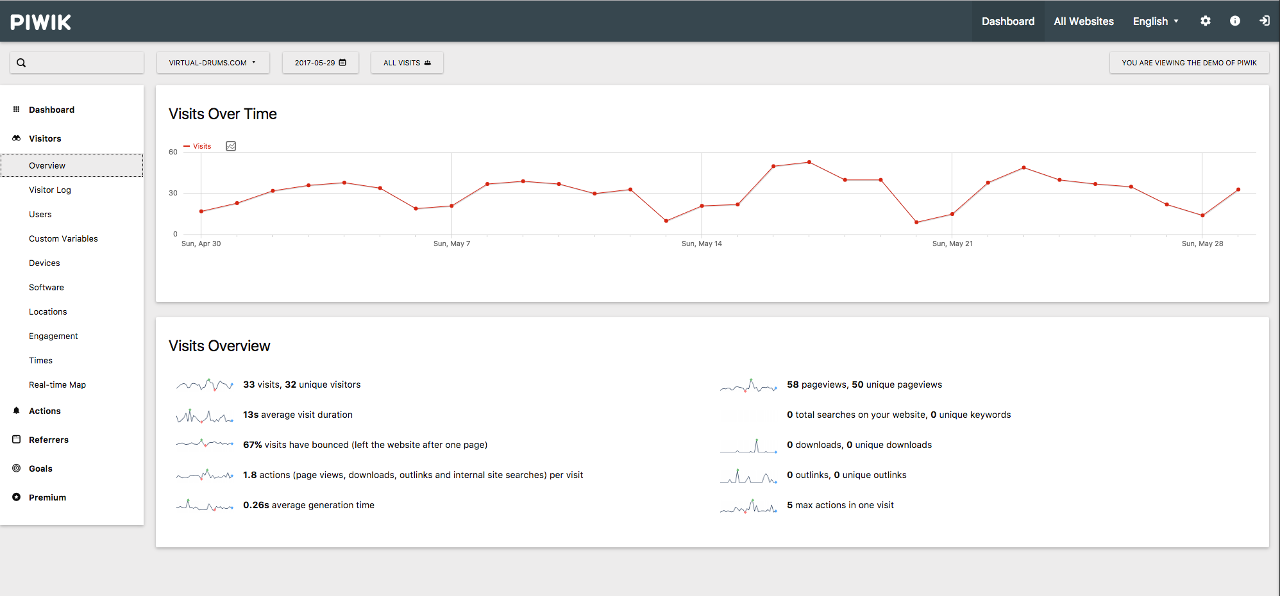 Web analytics with Piwik: keeping control over your own data - Rule of Tech