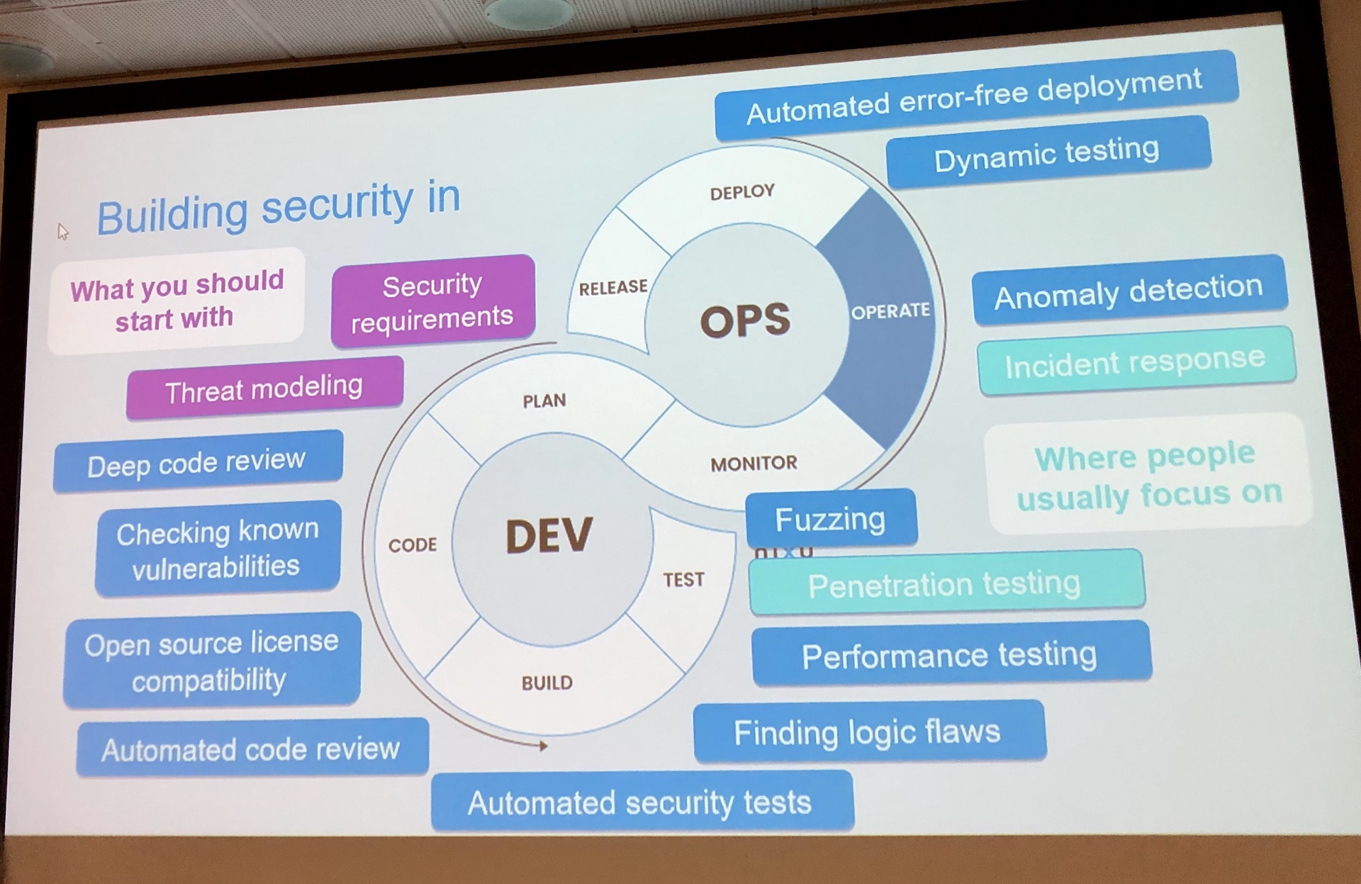 Notes From Owasp Helsinki Chapter Meeting 36 Rule Of Tech