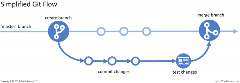 Best Practices For Version Control In 8 Steps - Rule Of Tech