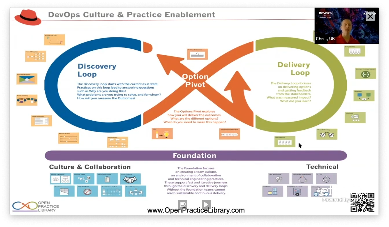 Notes from DEVOPS 2020 Online conference - Rule of Tech