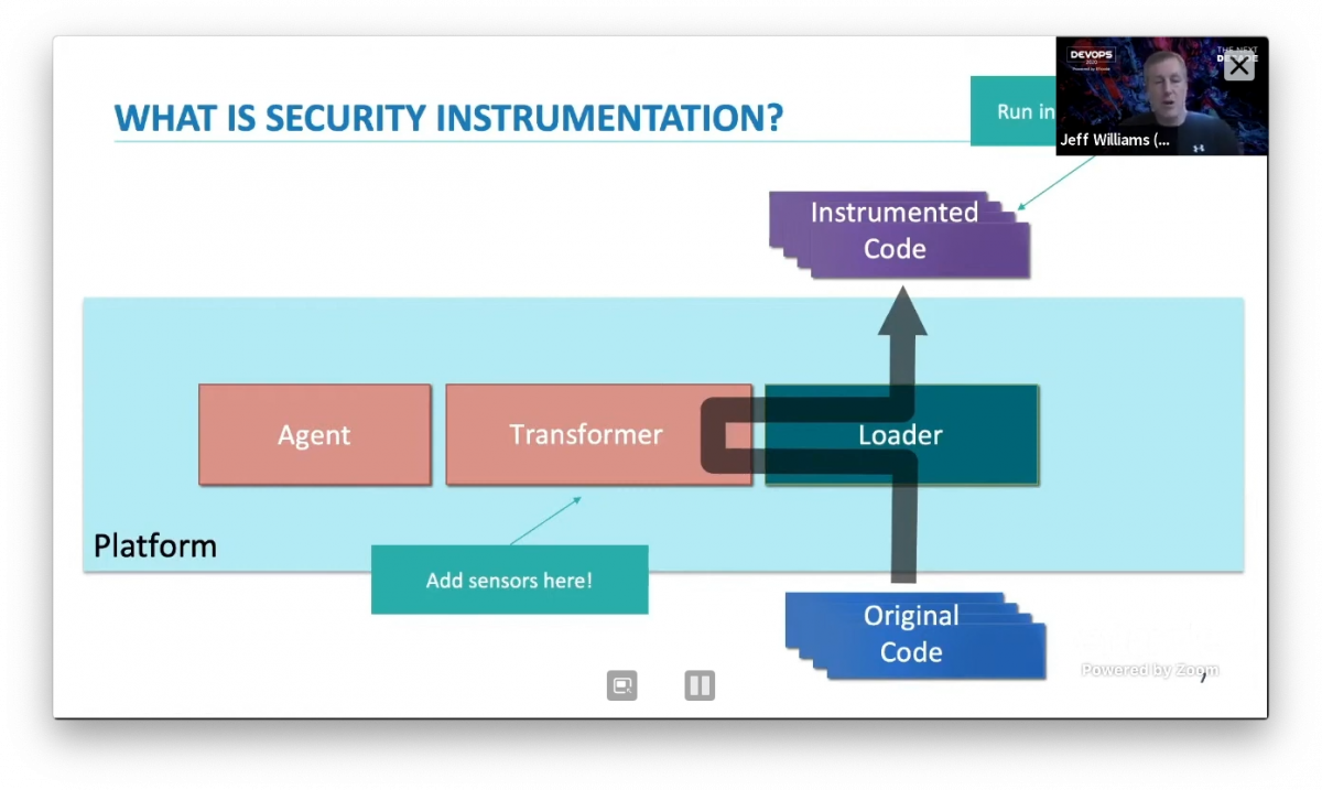 Notes from DEVOPS 2020 Online conference - Rule of Tech