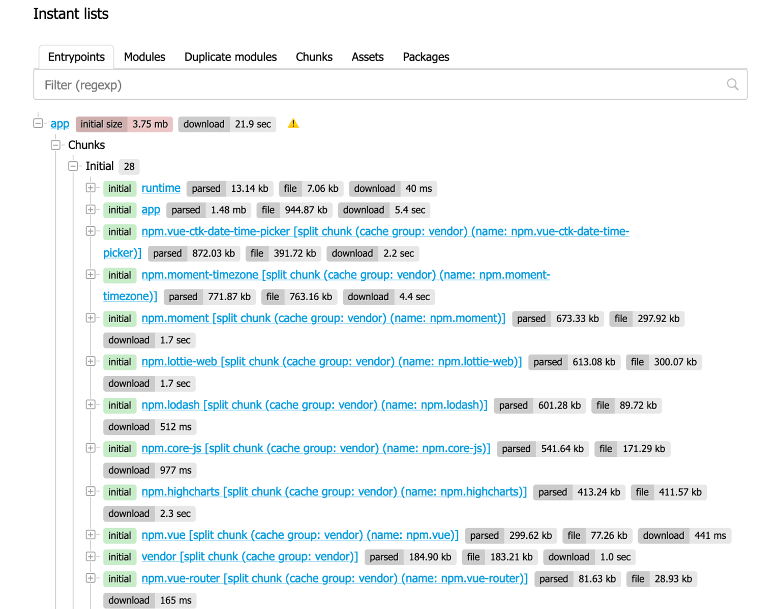 Analyzing Webpack bundles - Rule of Tech