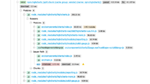Analyzing Webpack bundles - Rule of Tech