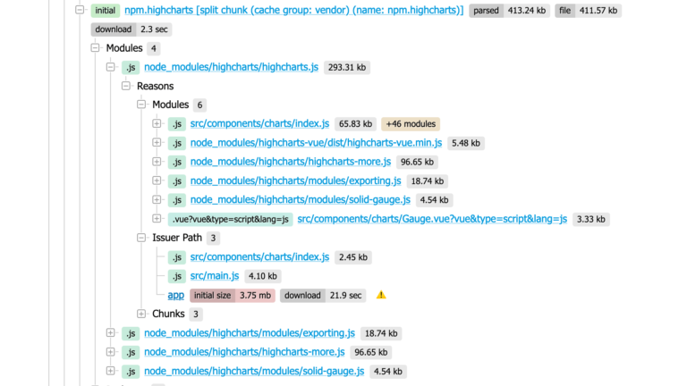 Analyzing Webpack bundles - Rule of Tech Analyzing Webpack bundles - Rule of Tech